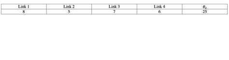 2 using the same link lengths and value of θ2 as in