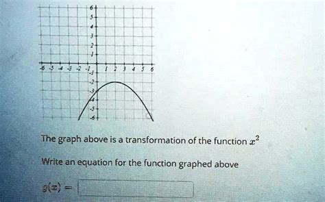 Solved The Graph Above Is A Transformation Of The Function 2 Write An Equation For The