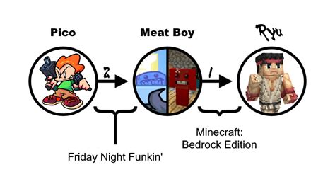 Pico From Influential Flash Game “picos World” Ryunumber On Tumblr