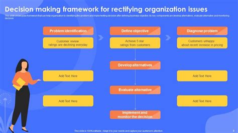 Decision Making Framework Powerpoint Ppt Template Bundles