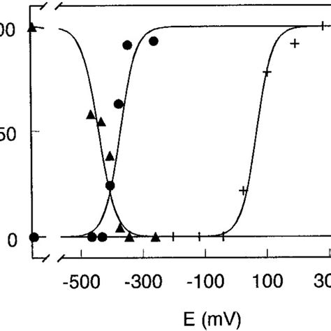 Hydrophilicity Plot And Charge Distribution For Cprb The Download