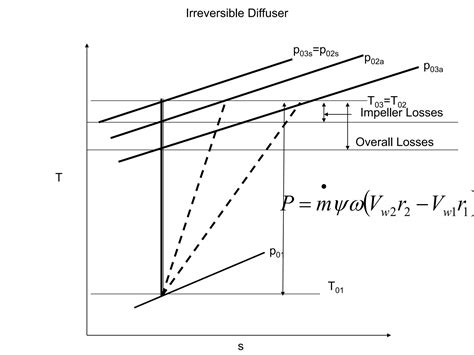 BASICS OF AXIAL FLOW COMPRESSOR AND ITS WORKING PRINCIPLE.ppt | Physics | Science