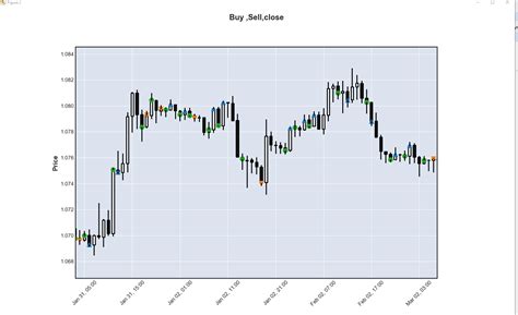Making The Height Of The Candle Shorter Issue Matplotlib Mplfinance GitHub