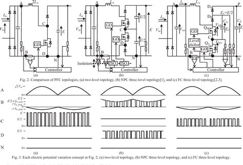 Figure 1 From A Dc Power Supply Using Flying Capacitor Three Level Pfc And Llc Resonant Three
