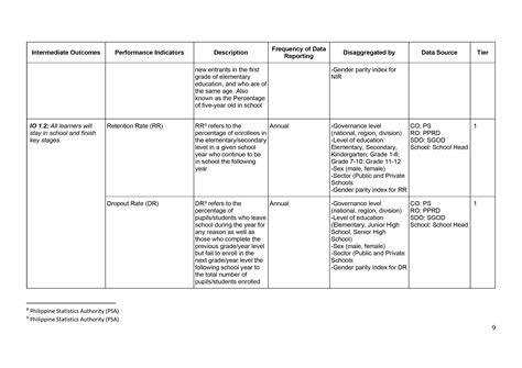 Deped Basic Education Monitoring And Evaluation Framework Bemef Teacherph