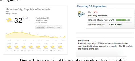 Figure 1 From Elpsa As A Lesson Design Framework Semantic Scholar