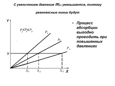 Массообменные процессы - презентация онлайн