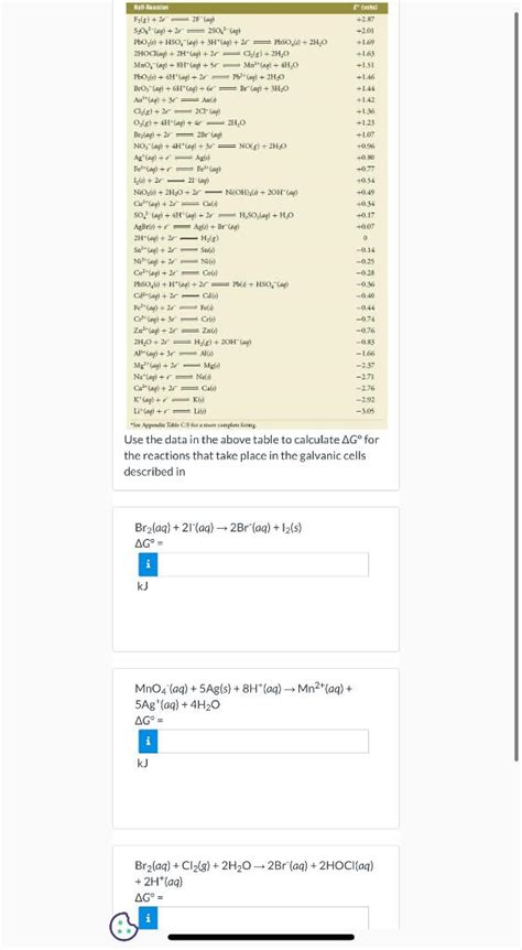 Solved Use the data in the above table to calculate ΔG for Chegg
