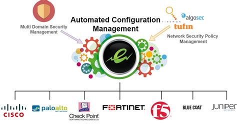 master your check point firewall skills
