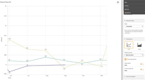 missing values show as zeros qlik community 1643602