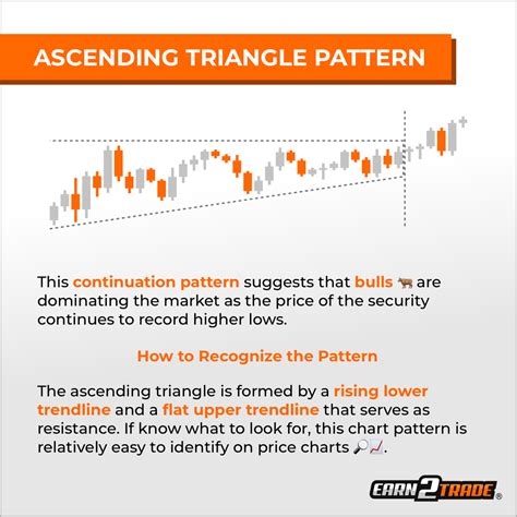 Ascending Triangle Pattern Rearn2trade