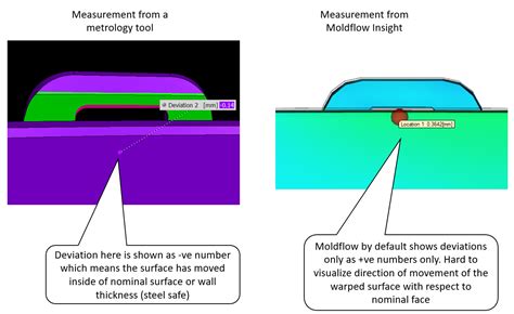 Define Direction Of Warpage Deviation As Ve Or Ve Numbers Autodesk Community