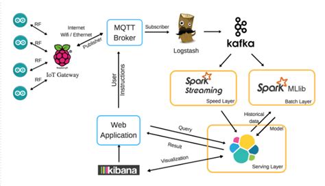 Elasticsearch For Dummies Click Here To Learn More Noahdatatech Com Elasticsearch
