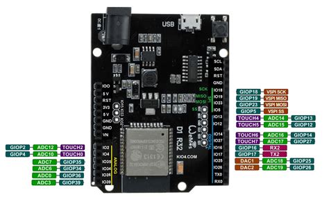 Problème Attibution Des Broches D1 R32 Français Arduino Forum