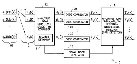 Phase Modulated Carrier Systems Patented Technology Retrieval Search