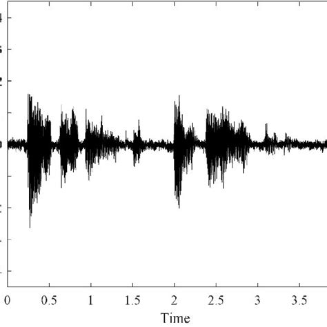 Estimated Male Speech Signal By Use Of The Proposed Method Download Scientific Diagram