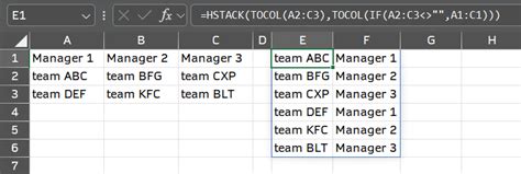 Microsoft Excel Pivot Columns Into Rows Super User
