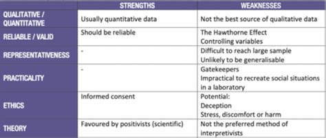 Experiments Page Flashcards Quizlet