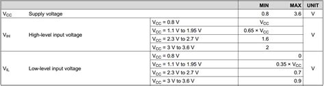 Sn74aup1g32 What Is The Vih And Vil As Vcc08~11v Logic Forum