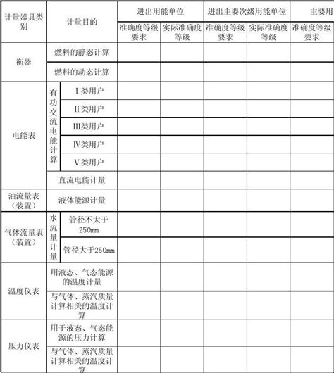 能源计量器具准确度等级统计汇总表 文档下载