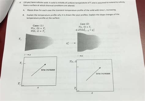 Solved Semi Infinite Solid A Solid Is Initially Of Uniform