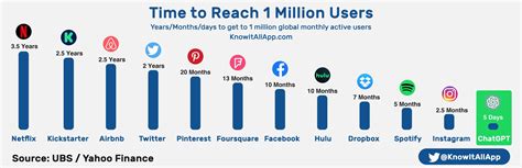 what is chatgpt how to use the best ai apps on iphone