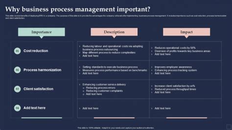 BPM System Methodology Why Business Process Management Important Clipart PDF PowerPoint Templates
