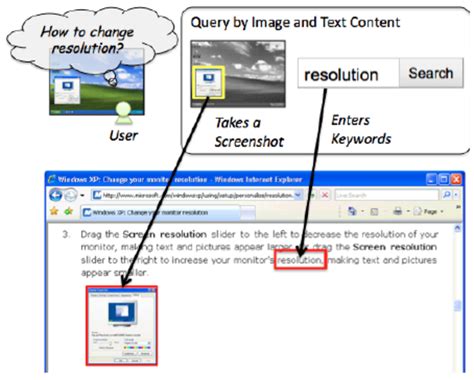 A Practical Scenario Of Query By Image And Text Content Users Who Want Download Scientific