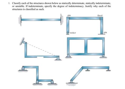 Solved Classify Each Of The Structures Shown Below As