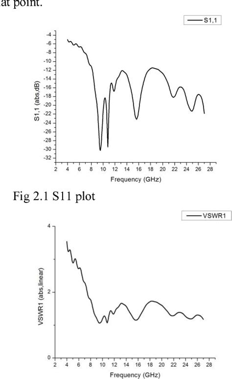 Figure 1 From Design Of A Miniaturized Microstrip Patch Antenna For Triple Band Operation In X