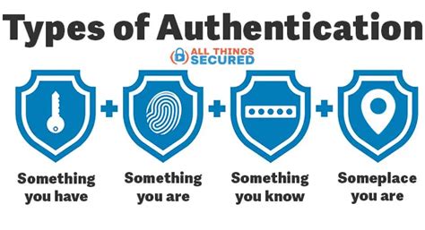 Authentication Types Functions Guide To Types Of Auth