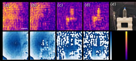 Color Online Acoustic Holography Of Objects In A Sound Field A