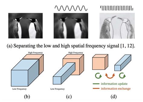 Deeplearning Machinelearning Dat Tran 57 Comments