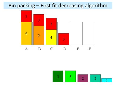 bin packing first fit algorithm ppt download