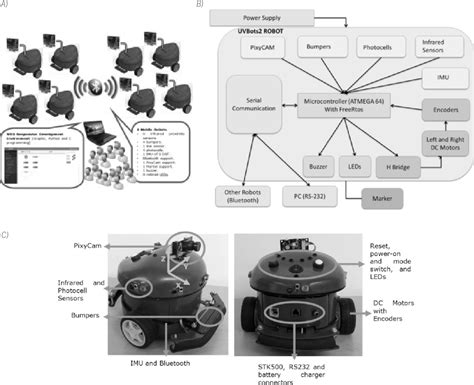 Figure 1 From Programmable Mobile Robots As Hands On Platform For Basic