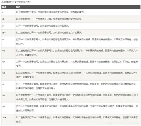 一文详解python文件读写 Csdn博客