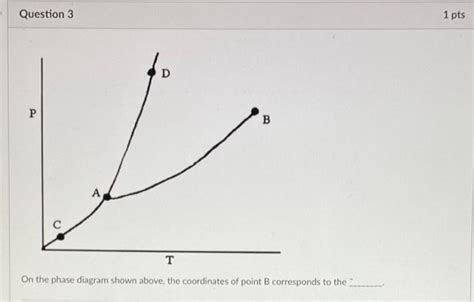Solved On The Phase Diagram Shown Above The Coordinates Of Chegg