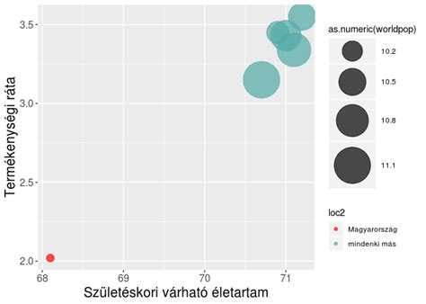 Geompoint Removes Fill Argument Tidyverse Posit Community