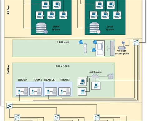 Group 10 Project Data Communication And Networking Network Architecture