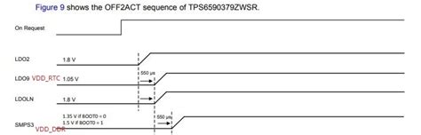 Am5728 Power On Sequencing Processors Forum Processors Ti E2e Support Forums