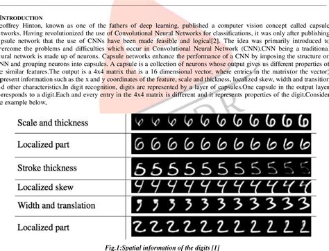 Figure 1 From A Review Paper On Understanding Capsule Networks Semantic Scholar