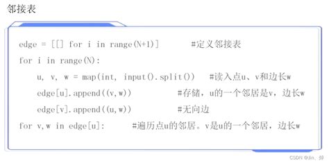 蓝桥杯第26天（python）考前挣扎 vis[x][y] 1 csdn博客