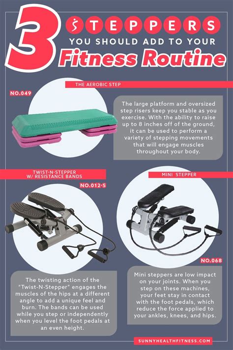 How To Use A Mini Stepper Guide To Help You Get Started Artofit