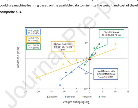 Figure 16 From Crashworthiness Analysis And Design Of A Sandwich Composite Electric Bus