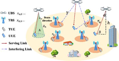 Figure 1 From Coverage And Rate Analysis For Mmwave Enabled Aerial And Terrestrial Heterogeneous