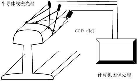 Contour Registration Method Used In Train Guide Rail Contour