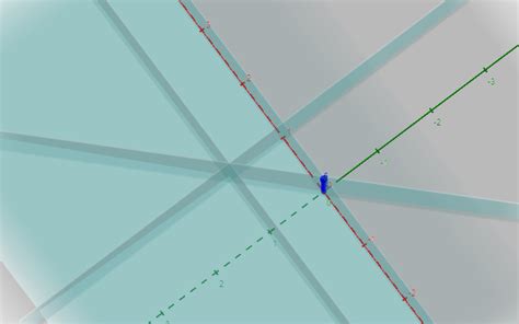 write five other iterated integrals that are equal to the gi quizlet