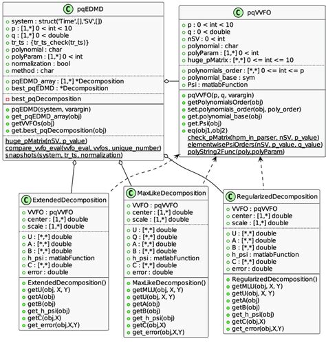 Package Architecture Download Scientific Diagram