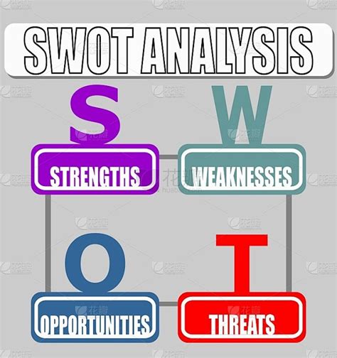 优势和劣势，机会，威胁…swot分析战略图在极简设计。