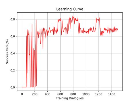 Tricks Or Variants Of Deep Reinforce Learning Reinforcement Learning Pytorch Forums